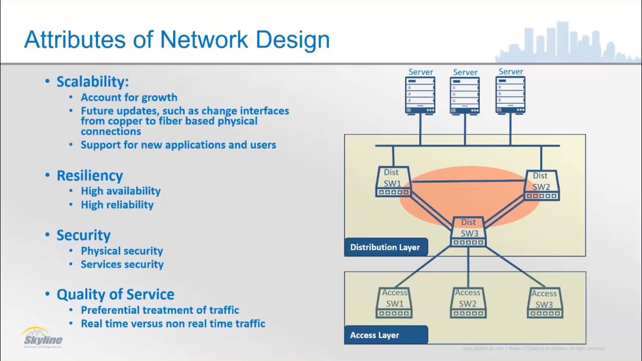 What is poor network design? | TechDiy.info