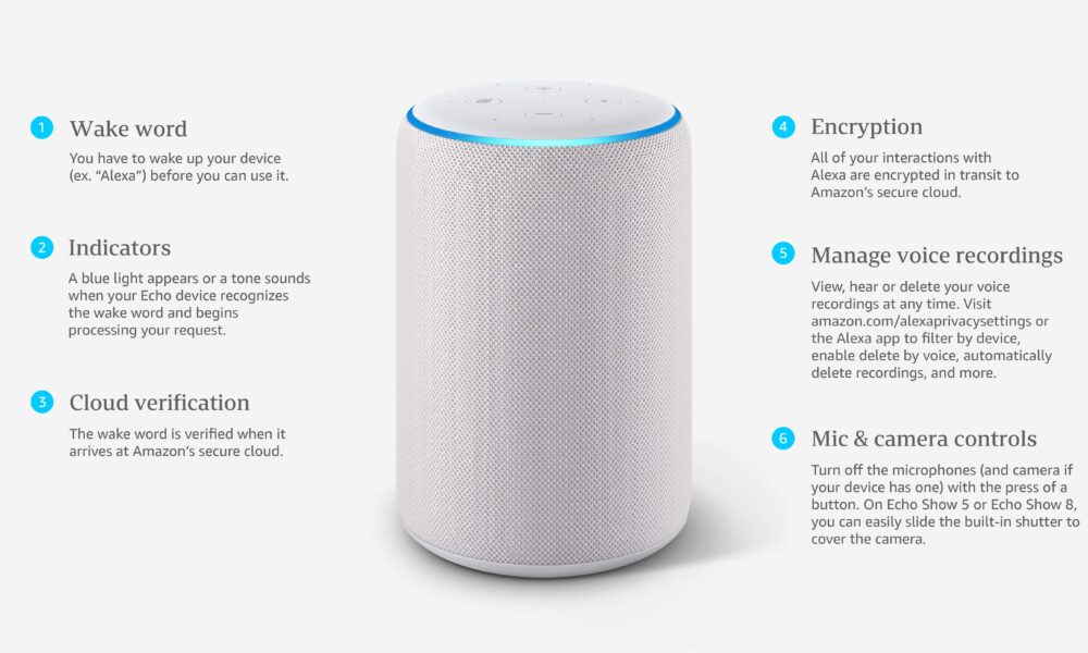 Você pode usar o Alexa como um dispositivo de gravação? – TechDIY.info