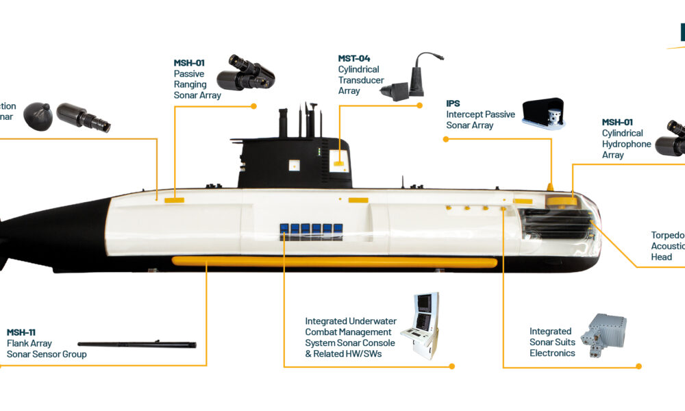 Do submarines use radar underwater? - TechDIY.info