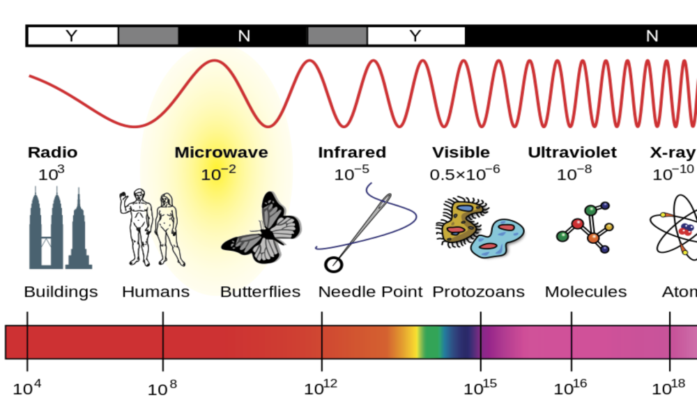 Does radar use radio waves or microwaves? – TechDIY.info