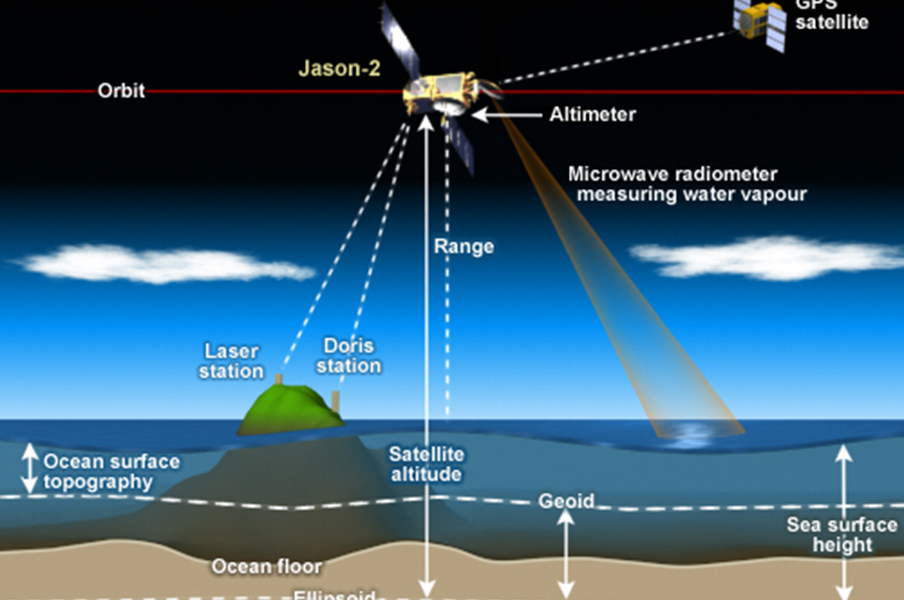 Fungerer radar i rummet? – TechDIY.info