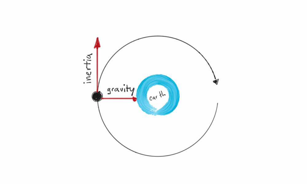 How Are Inertia And Force Related