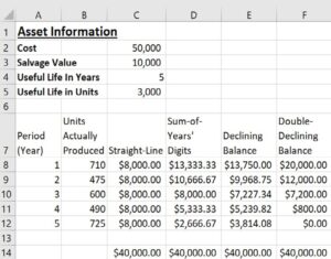How do I calculate depreciation on my computer? - TechDIY.info