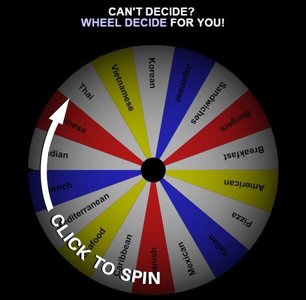 How do I choose a spinning wheel? - TechDIY.info
