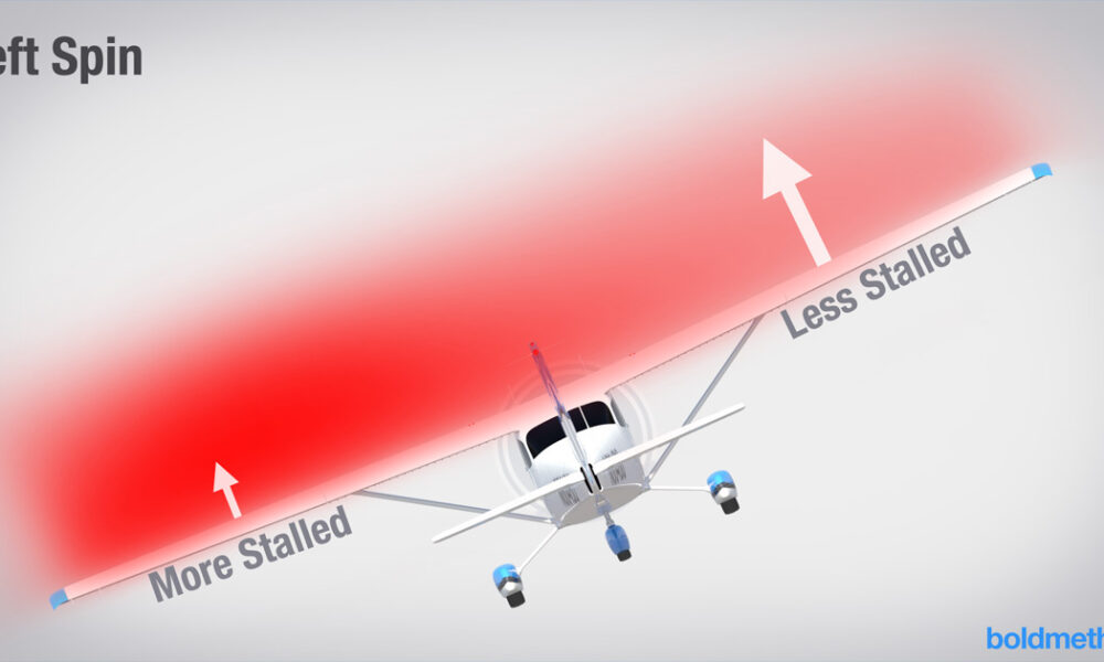 How do planes recover from a spin? – TechDIY.info