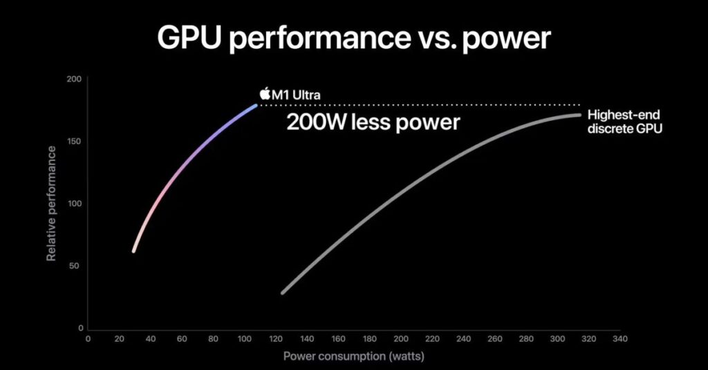 How does Apple M1 GPU compare to Nvidia?
