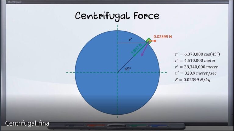 How does centrifugal force relate to gravity? | TechDiy.info
