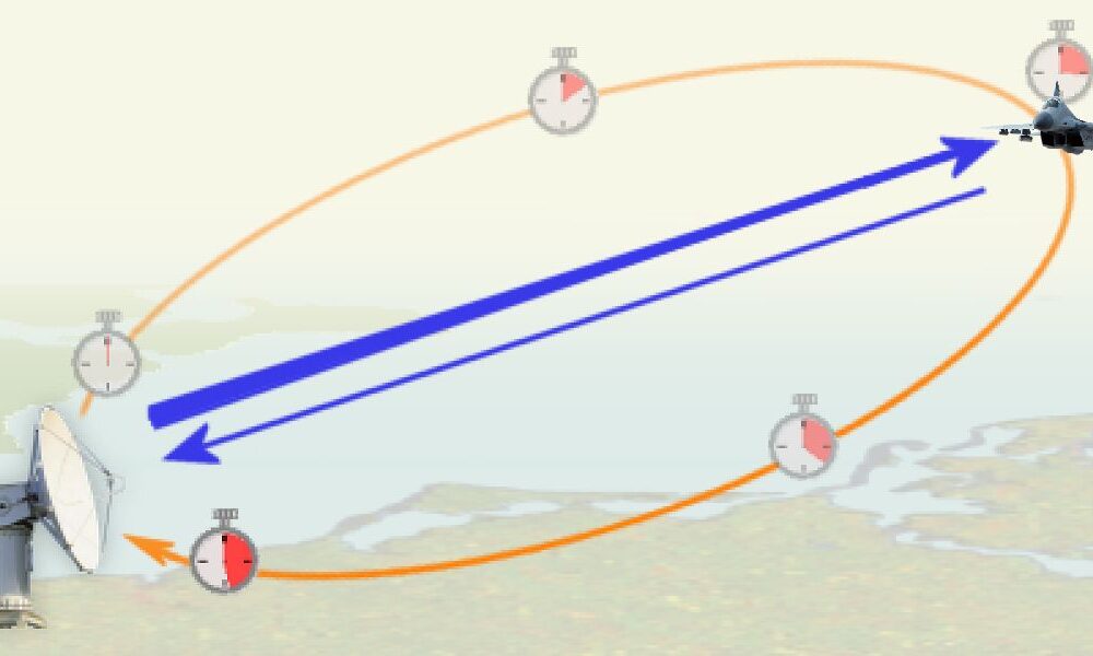 How does radar detect distance and speed? - TechDIY.info