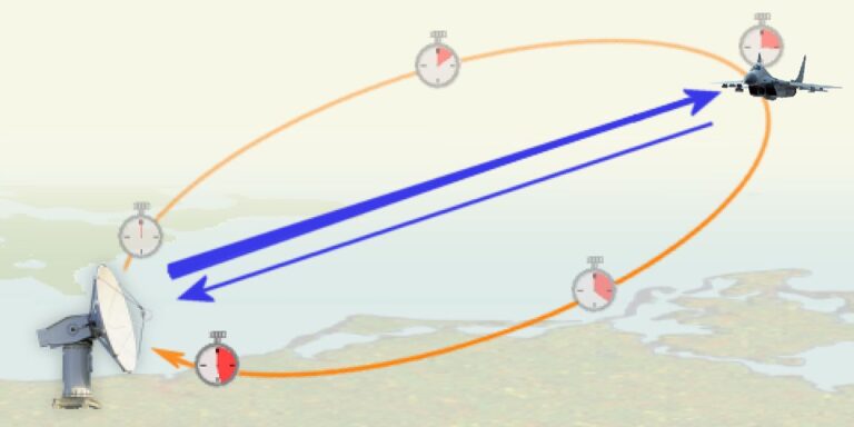 How does radar detect distance and speed? | TechDiy.info