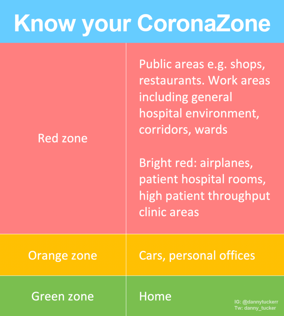 How does the red zone work? - TechDIY.info