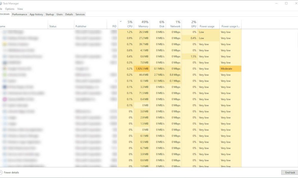 Hoeveel CPU-gebruik is normaal? – TechDIY.info