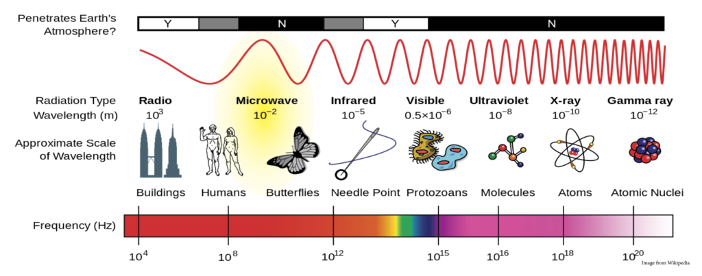 What is radar and how does it work? | TechDiy.info