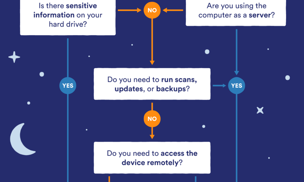 Should I shut off my PC every night? | TechDiy.info