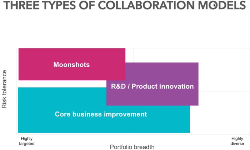 What are the 3 types of collaboration? - TechDIY.info
