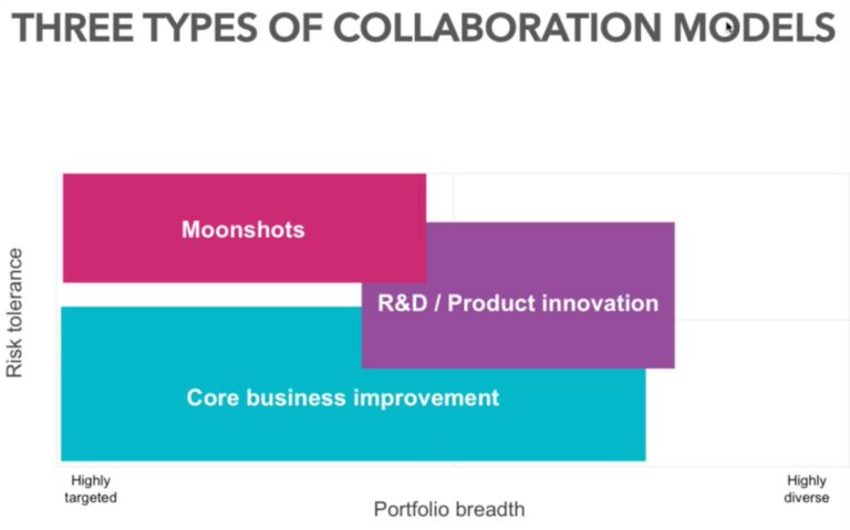 What are the 3 types of collaboration? | TechDiy.info