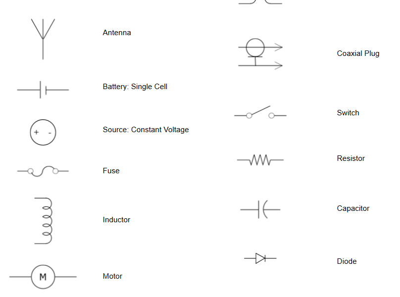 Hvad er de 5 elektriske symboler? – TechDIY.info