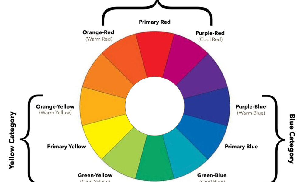 Quelles sont les catégories de couleurs ? – TechDIY.info