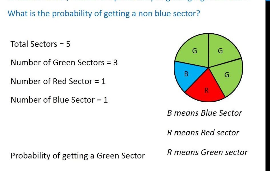 What does a blue spinning wheel mean? – TechDIY.info