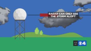 Qu’est-ce qu’un radar et comment fonctionne-t-il ? | TechDiy.info