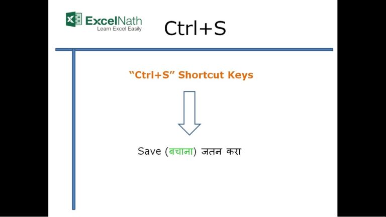 What does Ctrl control and S do? | TechDiy.info