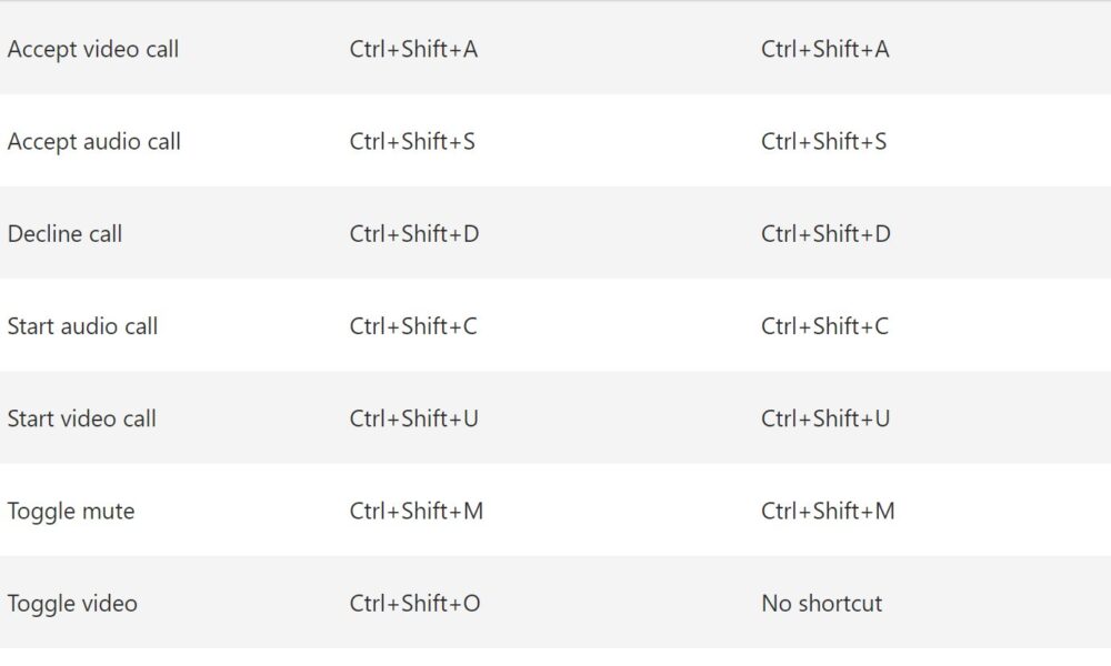 What does Ctrl Shift M do? – TechDIY.info