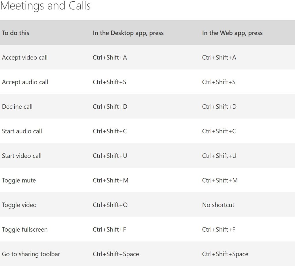 What does Ctrl Shift M do? | TechDiy.info
