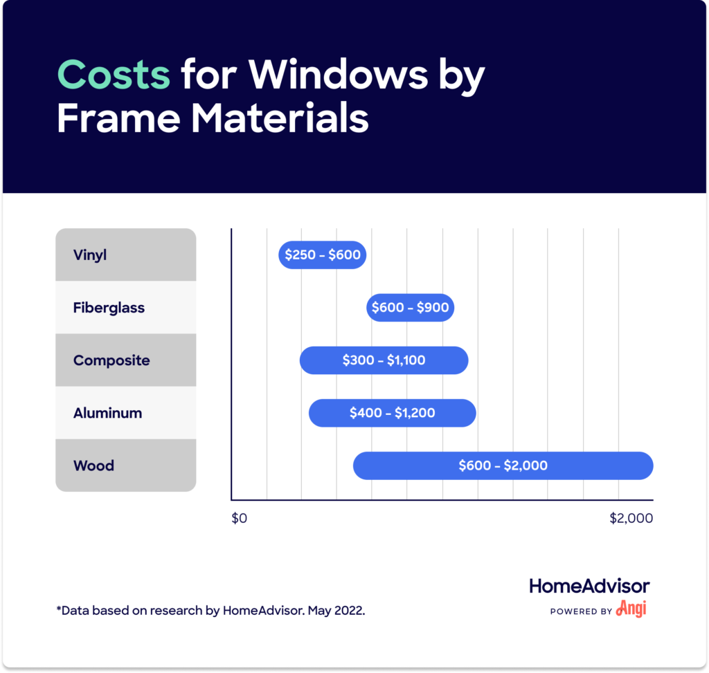 What does it cost to have Windows 10 installed? | TechDiy.info