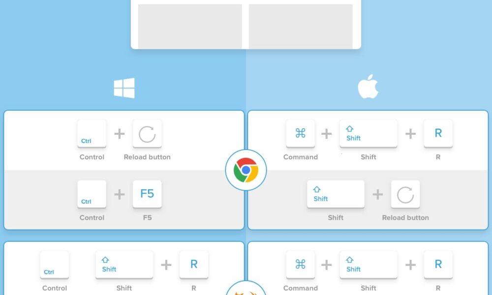 What is a cache refresh? – TechDIY.info