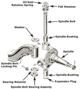 What is a wheel spindle called? | TechDiy.info