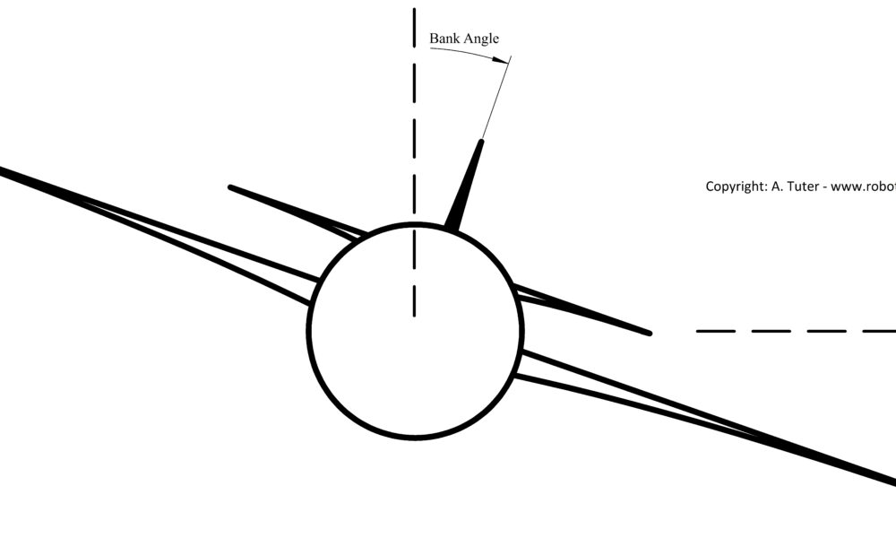 What is banking angle? - TechDIY.info