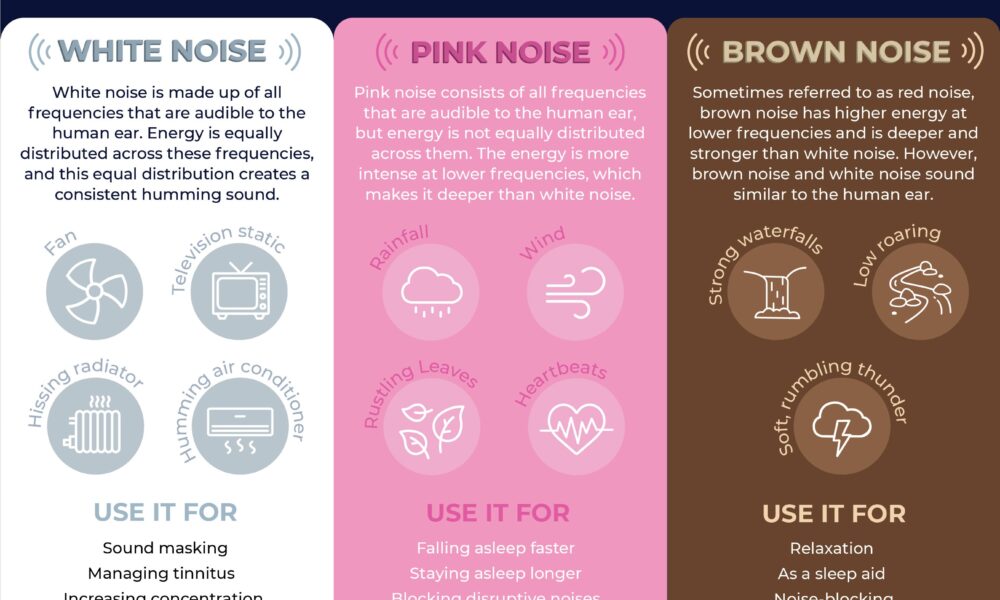 What is brown and pink noise? – TechDIY.info