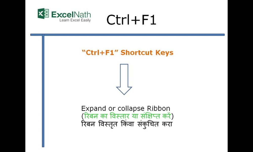 O que é Ctrl F1? - TechDIY.info