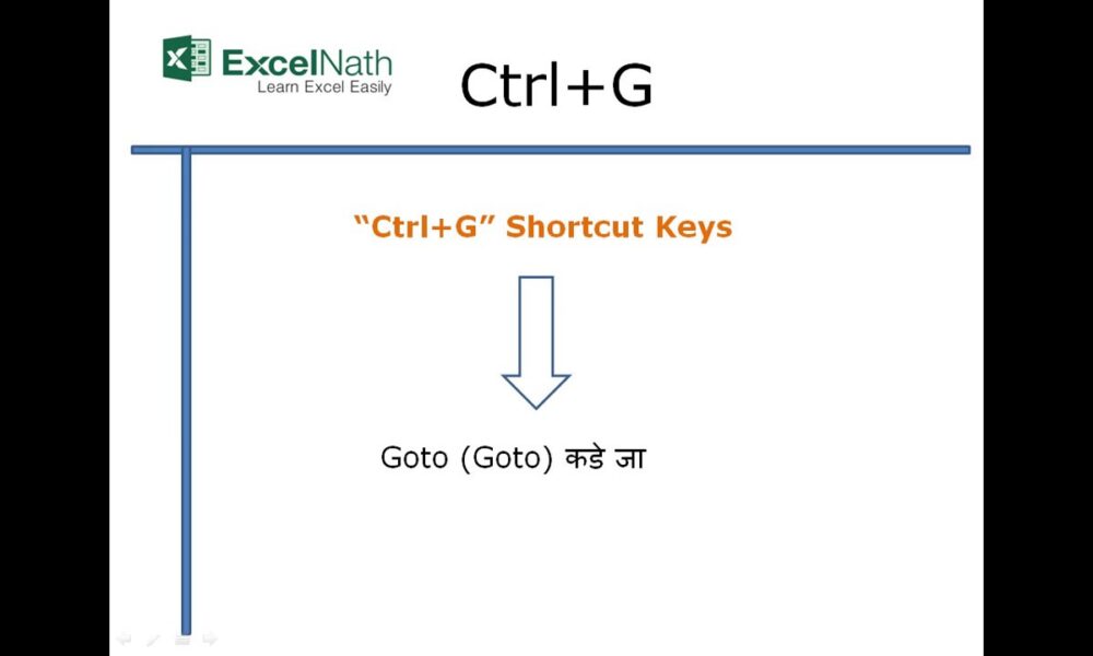 What is Ctrl G? – TechDIY.info