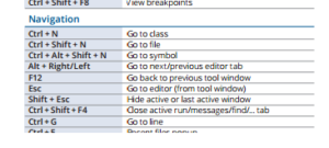 What does Command G do? | TechDiy.info