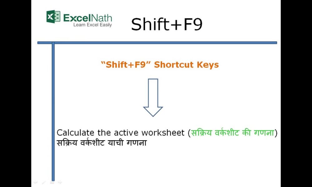 Qu'est-ce que Ctrl Maj F9 ? - TechDIY.info