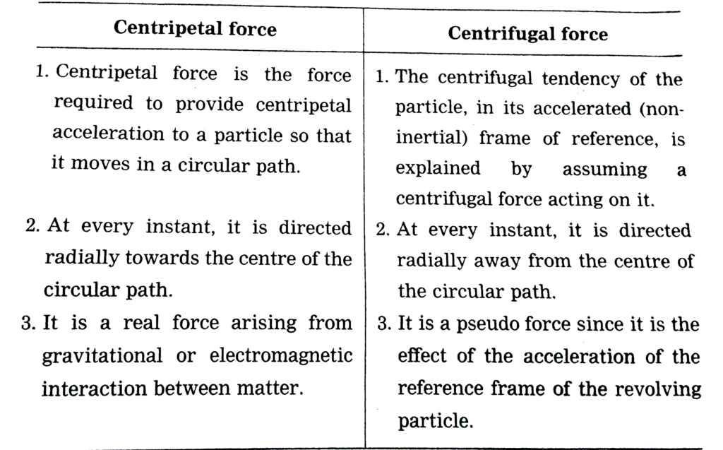 What is difference between centripetal force and centrifugal force ...