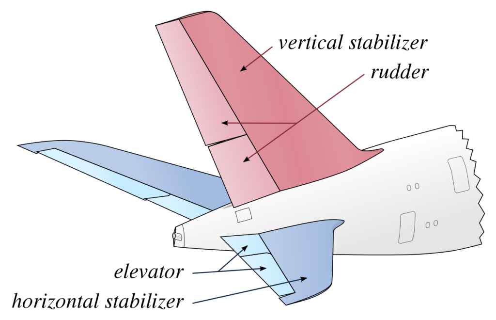 What is horizontal stabilizer in aircraft? - TechDIY.info