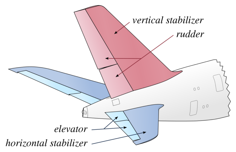 What is horizontal stabilizer in aircraft? - TechDIY.info