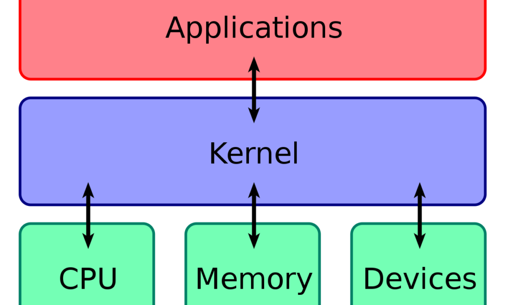 Qu’est-ce qu’un exemple de noyau ? – TechDIY.info