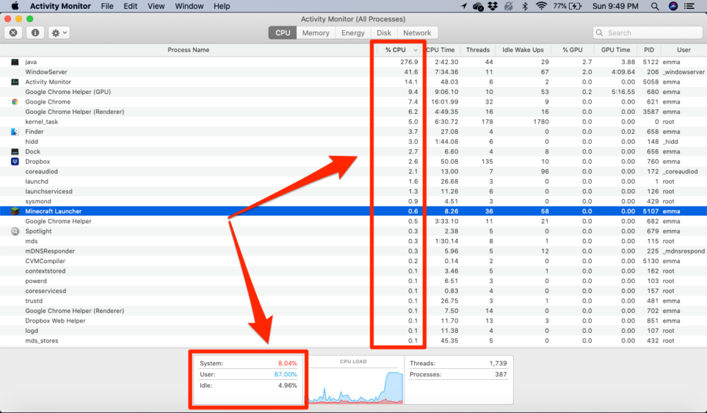 What is normal CPU usage Mac? – TechDIY.info