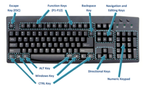 What is Ctrl G used for? | TechDiy.info