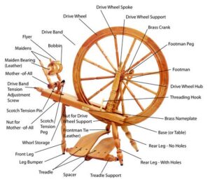 What is the difference between a spindle and a spinning wheel ...