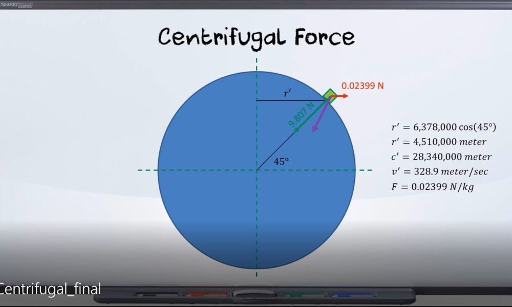 Qual é a diferença entre força centrífuga e gravidade? – TechDIY.info