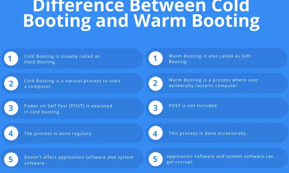 What is the difference between soft boot and hard boot? - TechDIY.info