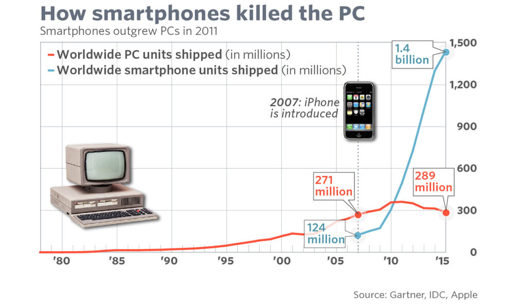 Quelle est la durée de vie d’un ordinateur ? – TechDIY.info
