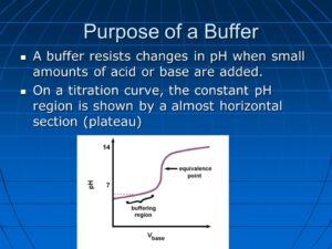 What is the purpose of buffering? – TechDIY.info