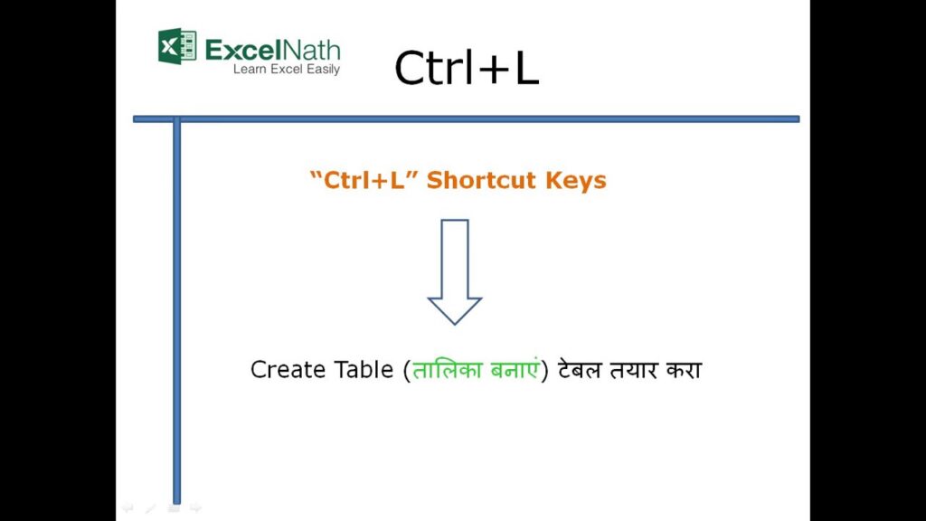 What is the shortcut key of Ctrl L? | TechDiy.info