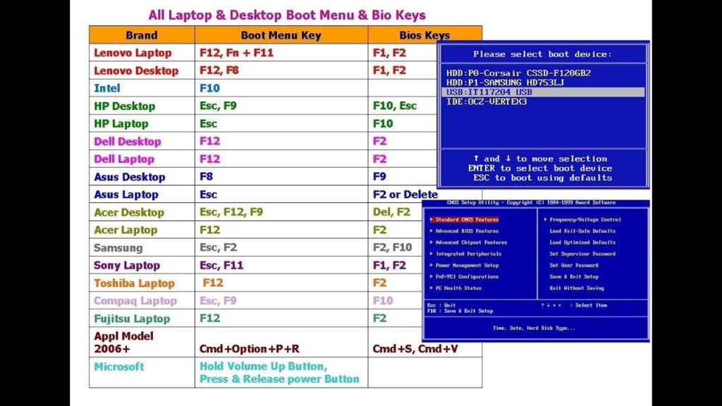 What key is Boot Menu? – TechDIY.info