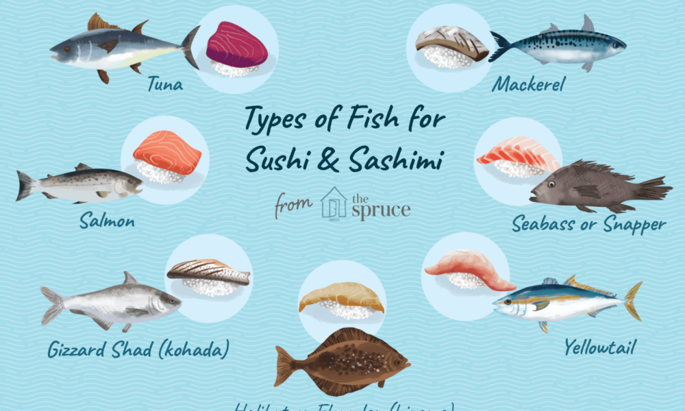 Which fish can be eaten raw? - TechDIY.info