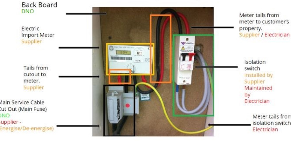 Who is responsible for mains fuse? – TechDIY.info
